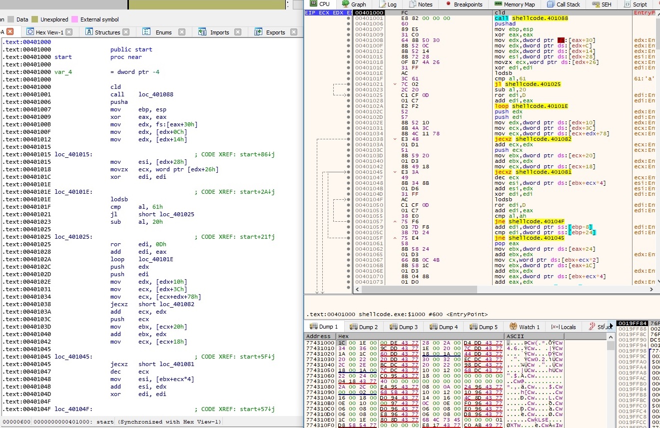 Powershell Scripts Used To Run Malicious Shellcode Reverse Shell Vs Bind Shell Cyber Geeks